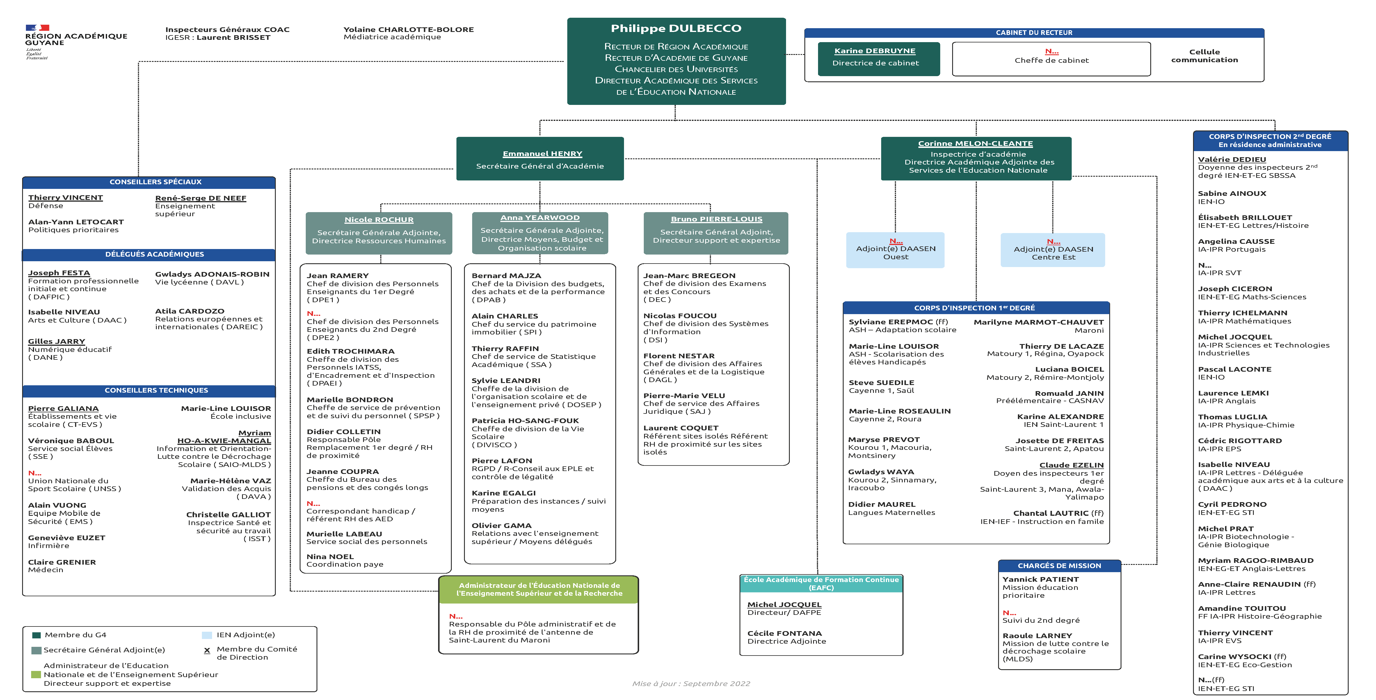 Organigramme | Académie Guyane