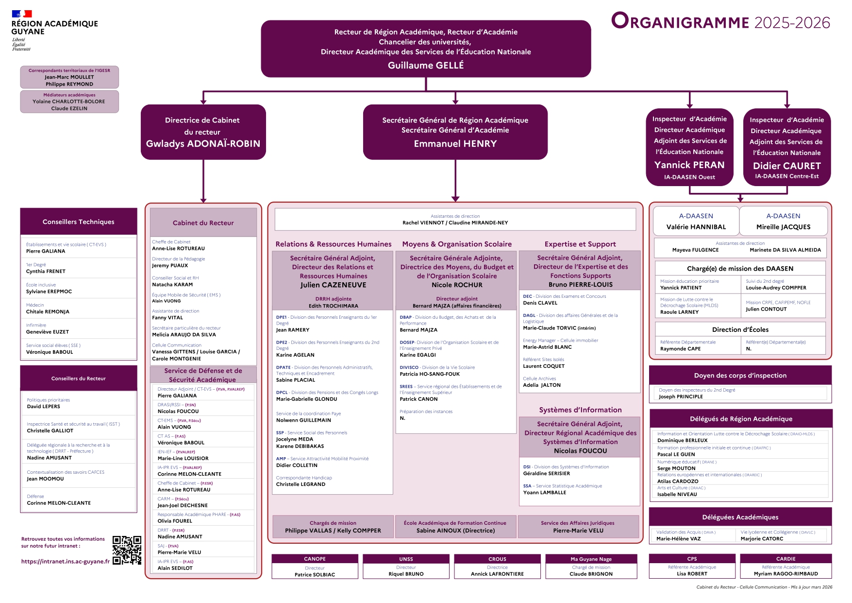 Organigramme | Académie Guyane